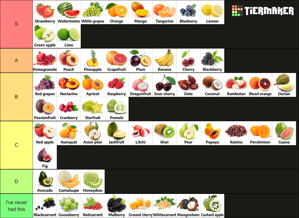 Ultimate Fruit - Labeled Tier List (Community Rankings) - TierMaker Ultimate Fruit - Labeled Tier List (Community Rankings) - TierMaker
