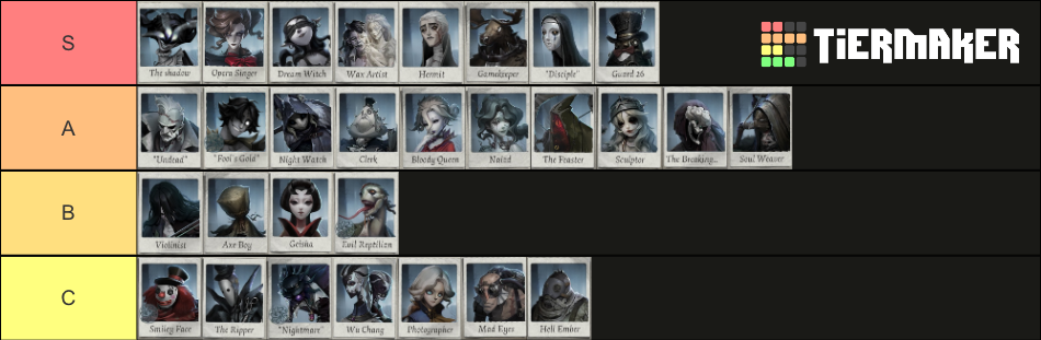 Identity V Hunters [IDV] Tier List (Community Rankings) - TierMaker