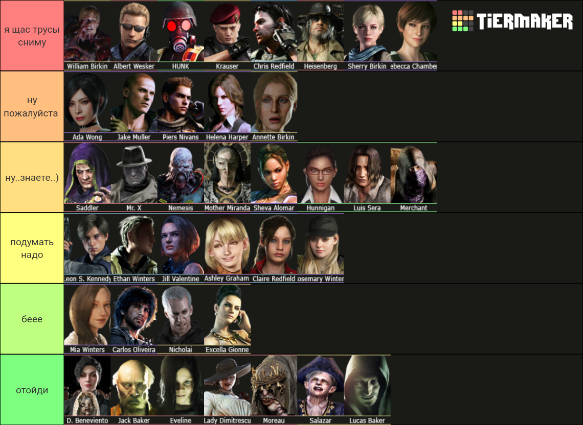 Resident Evil Character Tierlist Tier List (Community Rankings) - TierMaker