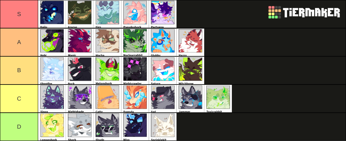 Kaiju Paradise: Gootraxian v3.2 Tier List (Community Rankings) - TierMaker