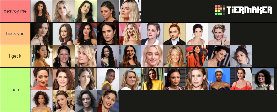 Women Actors Tier List (Community Rankings) - TierMaker