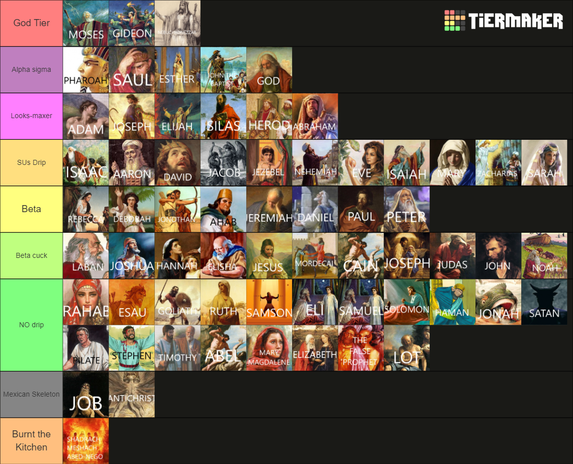 Bible Characters Ranking Tier List (Community Rankings) - TierMaker