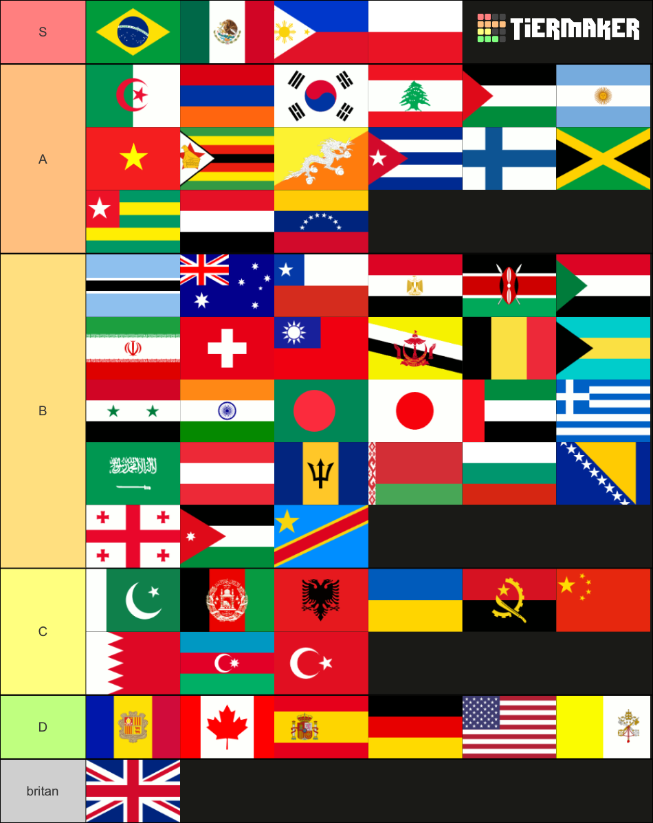 All 197 Countries Tier List (Community Rankings) - TierMaker