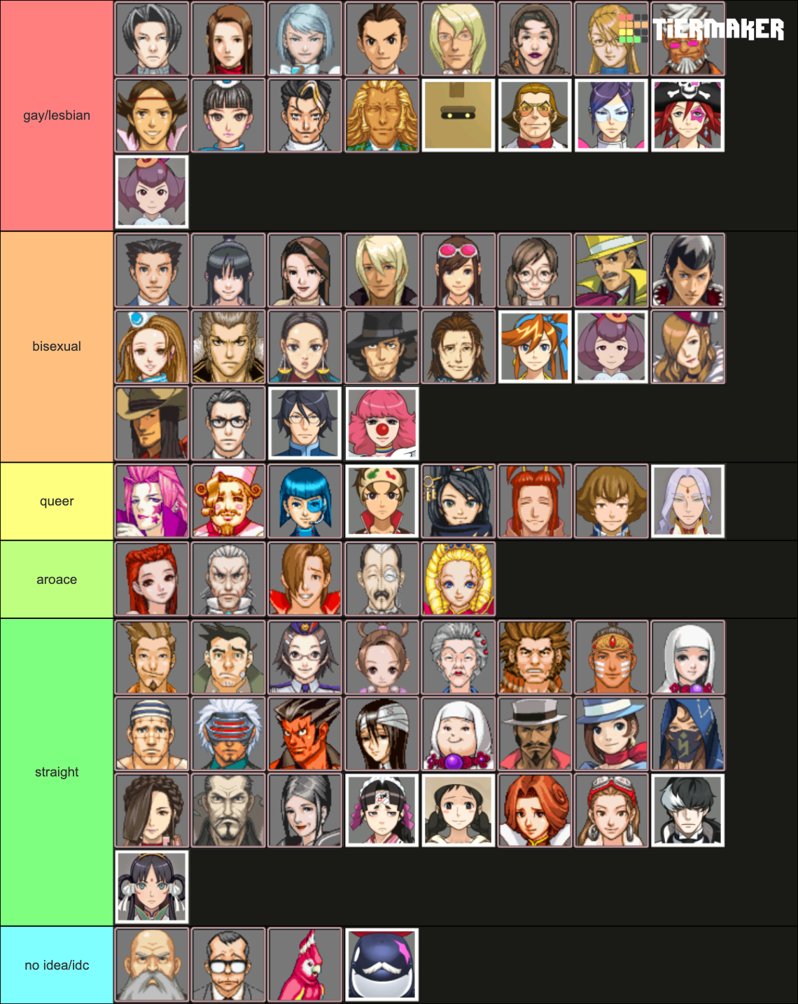 All Ace Attorney Characters Tier List (Community Rankings) - TierMaker