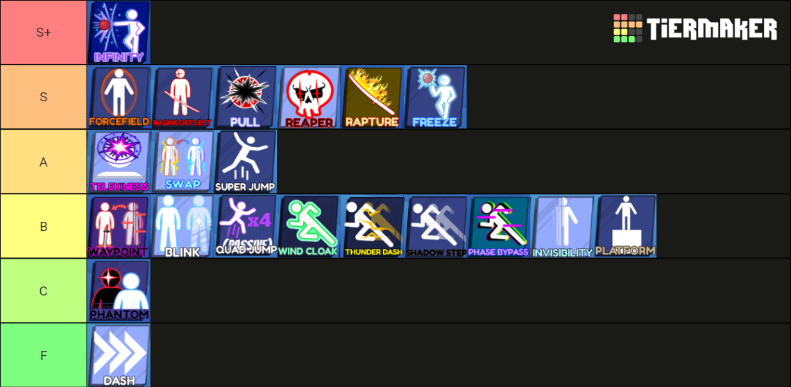 Roblox Blade Ball Abilities Tier List (Community Rankings) - TierMaker