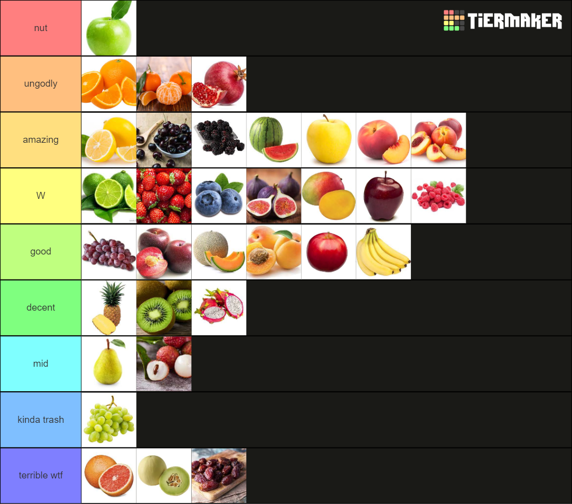 frit Tier List (Community Rankings) - TierMaker