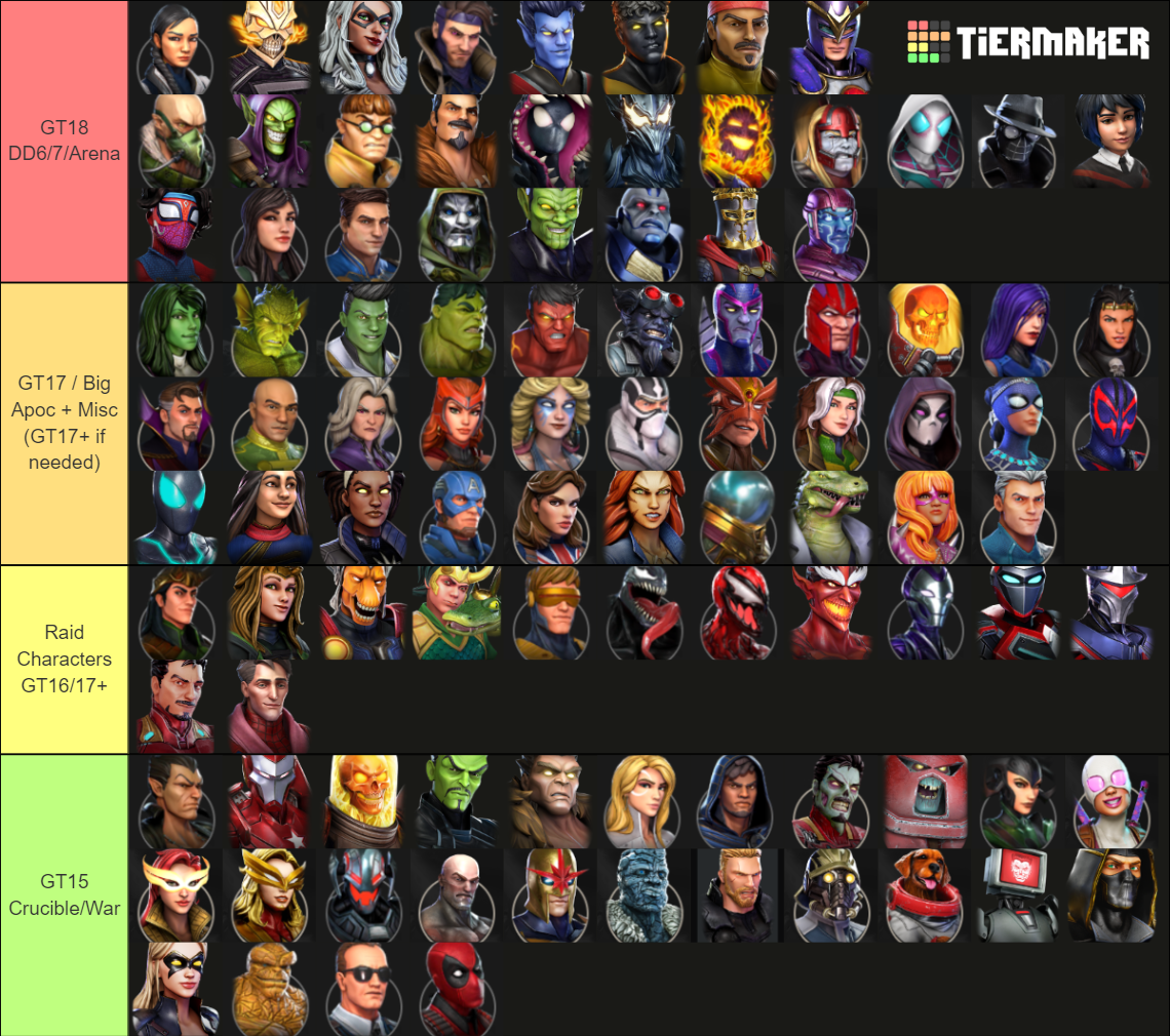 Marvel Strike Force - All Characters (Updated) Tier List (Community ...