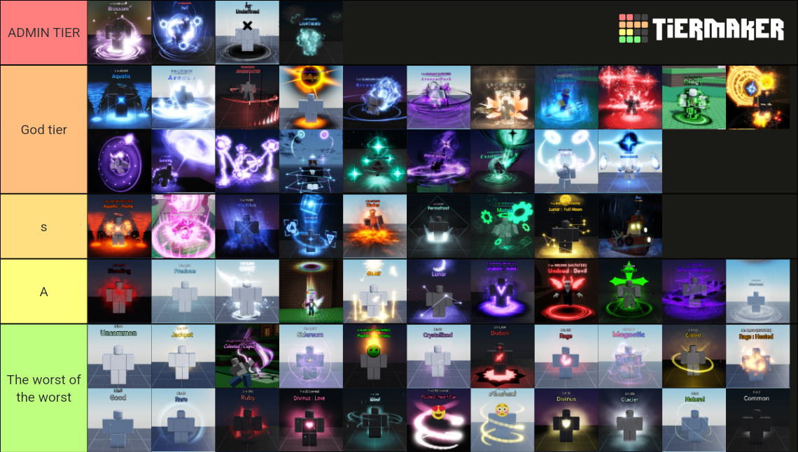 Sol's Rng Aura Tier List (Community Rankings) - TierMaker