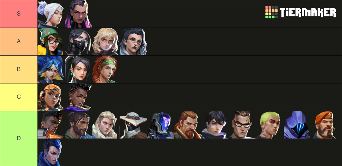 Valorant Agents w/Iso February 2024 Tier List (Community Rankings ...
