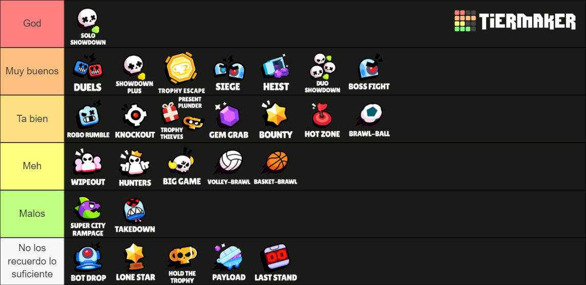 Brawl Stars All Game Modes | GaebeBS Tier List (Community Rankings ...