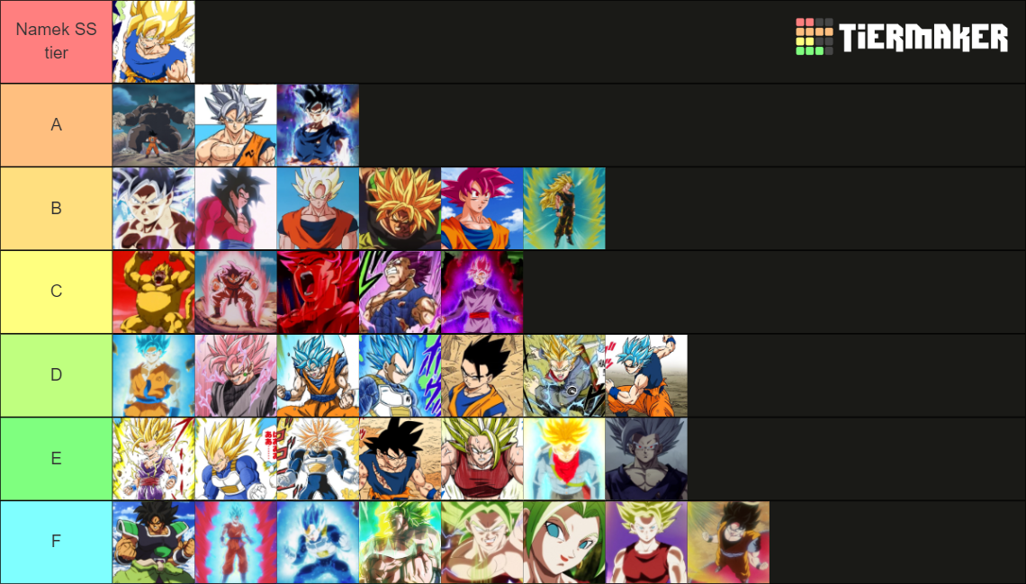 Comprehensive Saiyan Form Tier List (Community Rankings) - TierMaker