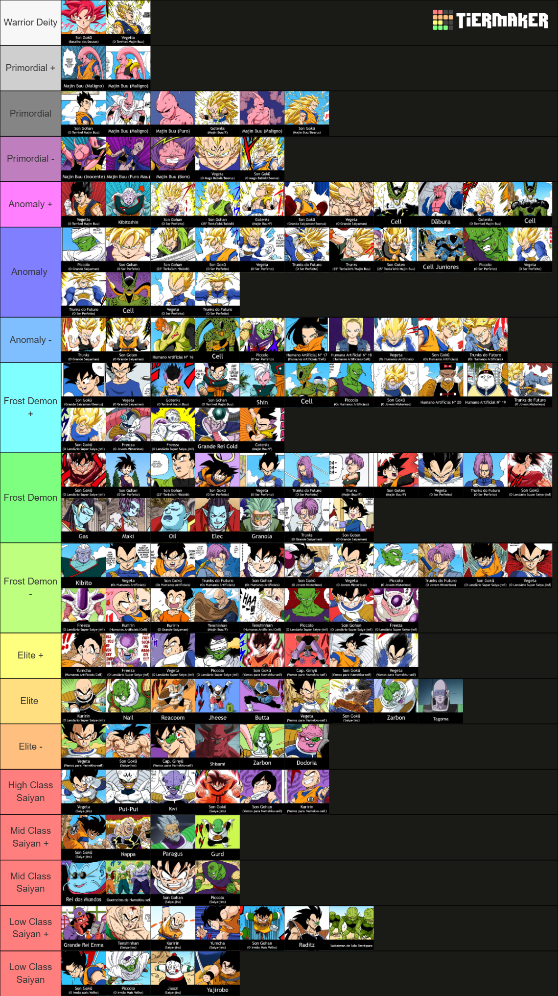 Dragon Ball Manga Power Scaling (Every Character) Tier List (Community ...