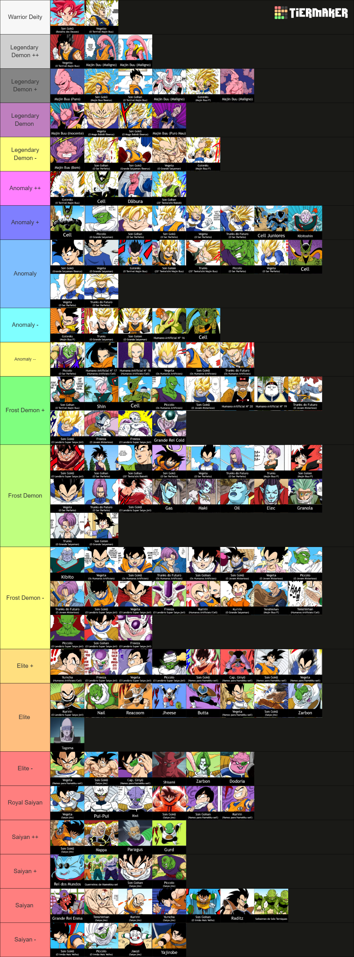 Dragon Ball Manga Power Scaling (Every Character) Tier List (Community ...