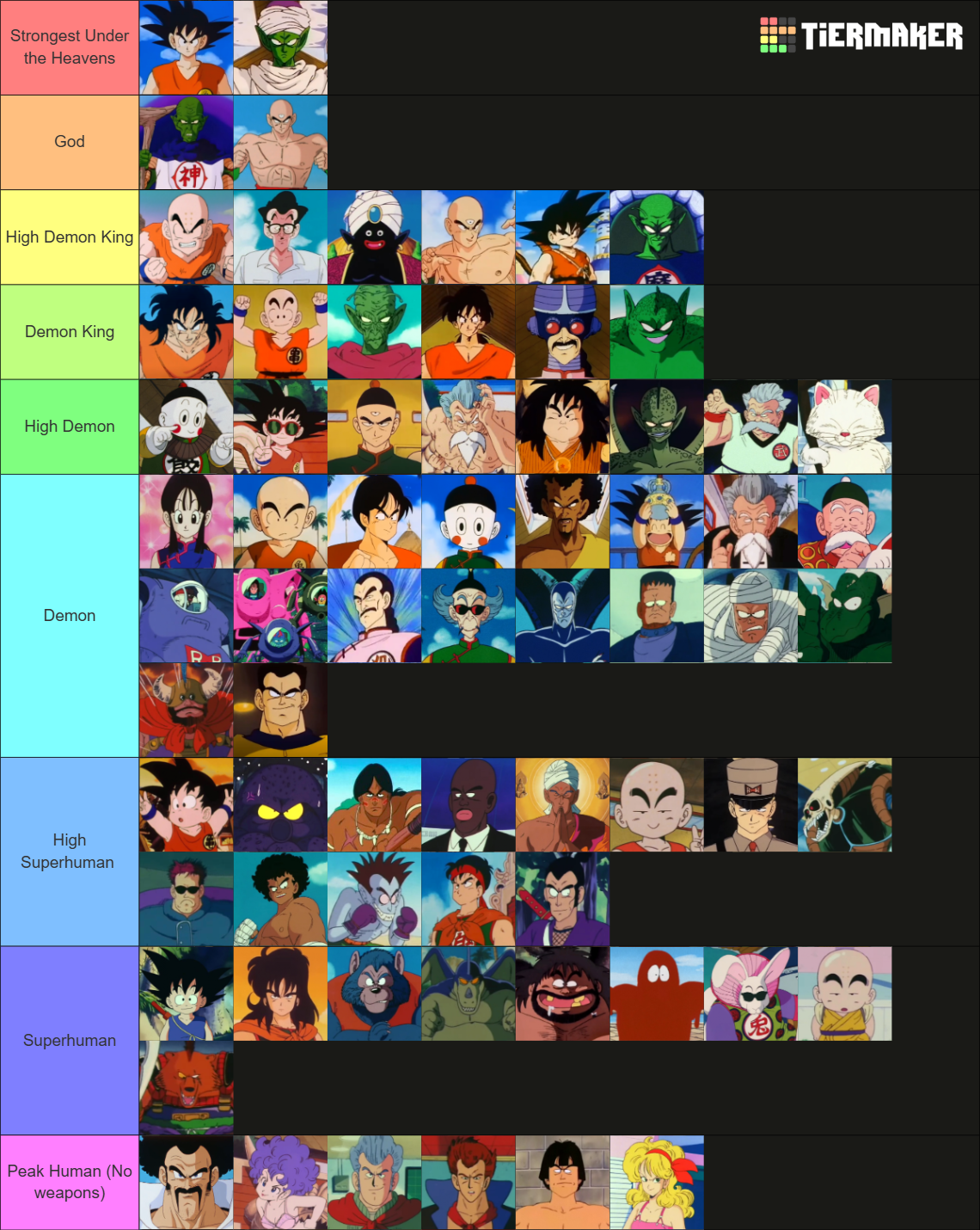 Dragon Ball Strength and Power Tier List (Community Rankings) - TierMaker