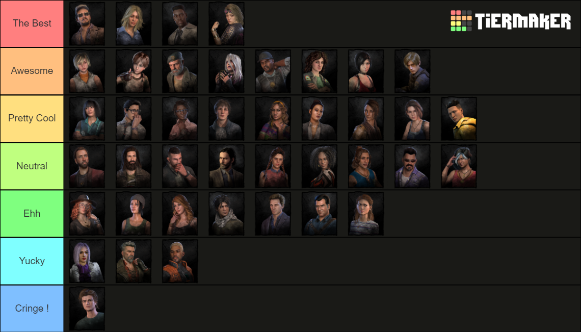 Dead by Daylight all Survivors(Including Aestri Yazar) Tier List (Community Rankings) - TierMaker
