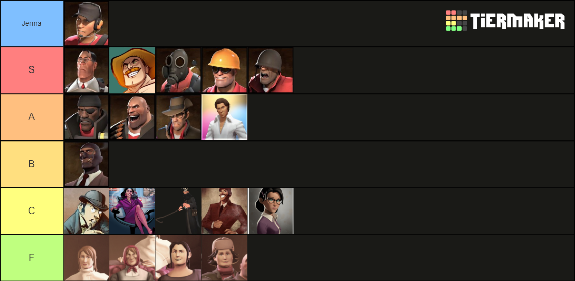 Team Fortress 2 Characters Tier List (Community Rankings) - TierMaker