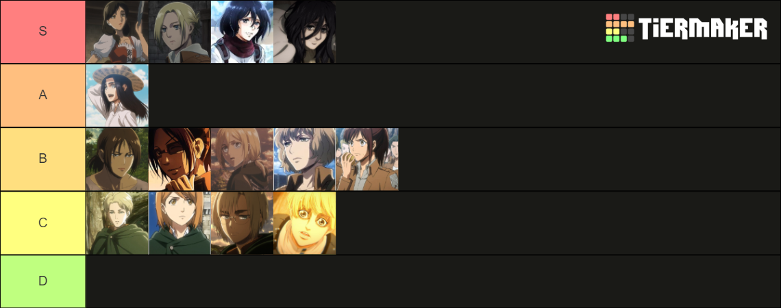 AOT Baddies Tier List (Community Rankings) - TierMaker