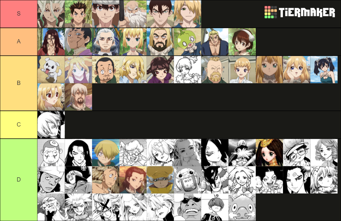Dr Stone Character Tierlist (Including Manga Characters) Tier List ...