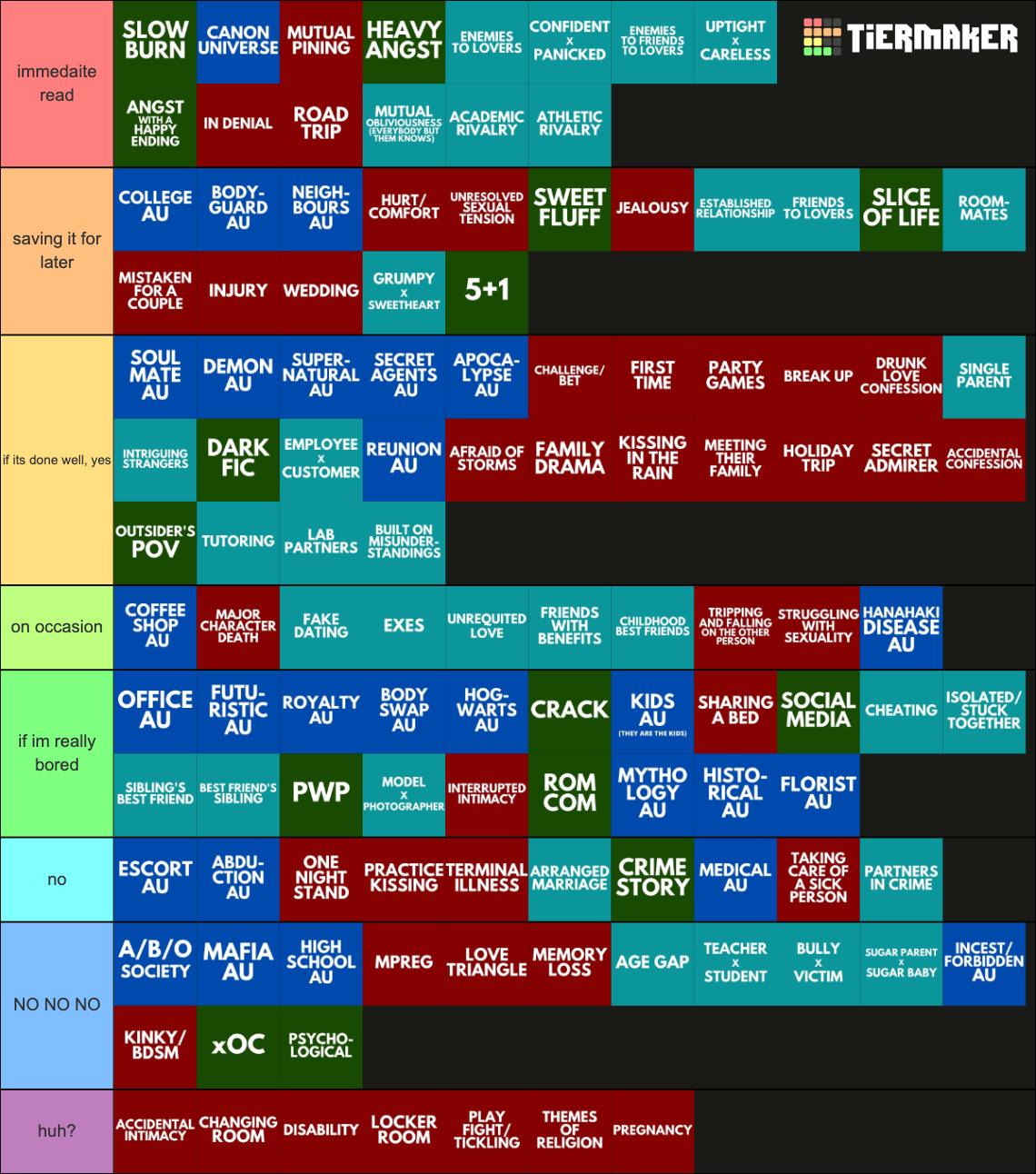 fanfic types/tropes/cliches/character dynamics Tier List (Community ...