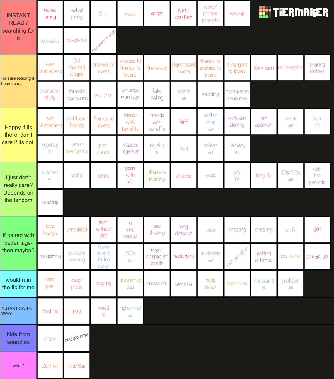 ao3 tag ranking Tier List (Community Rankings) - TierMaker