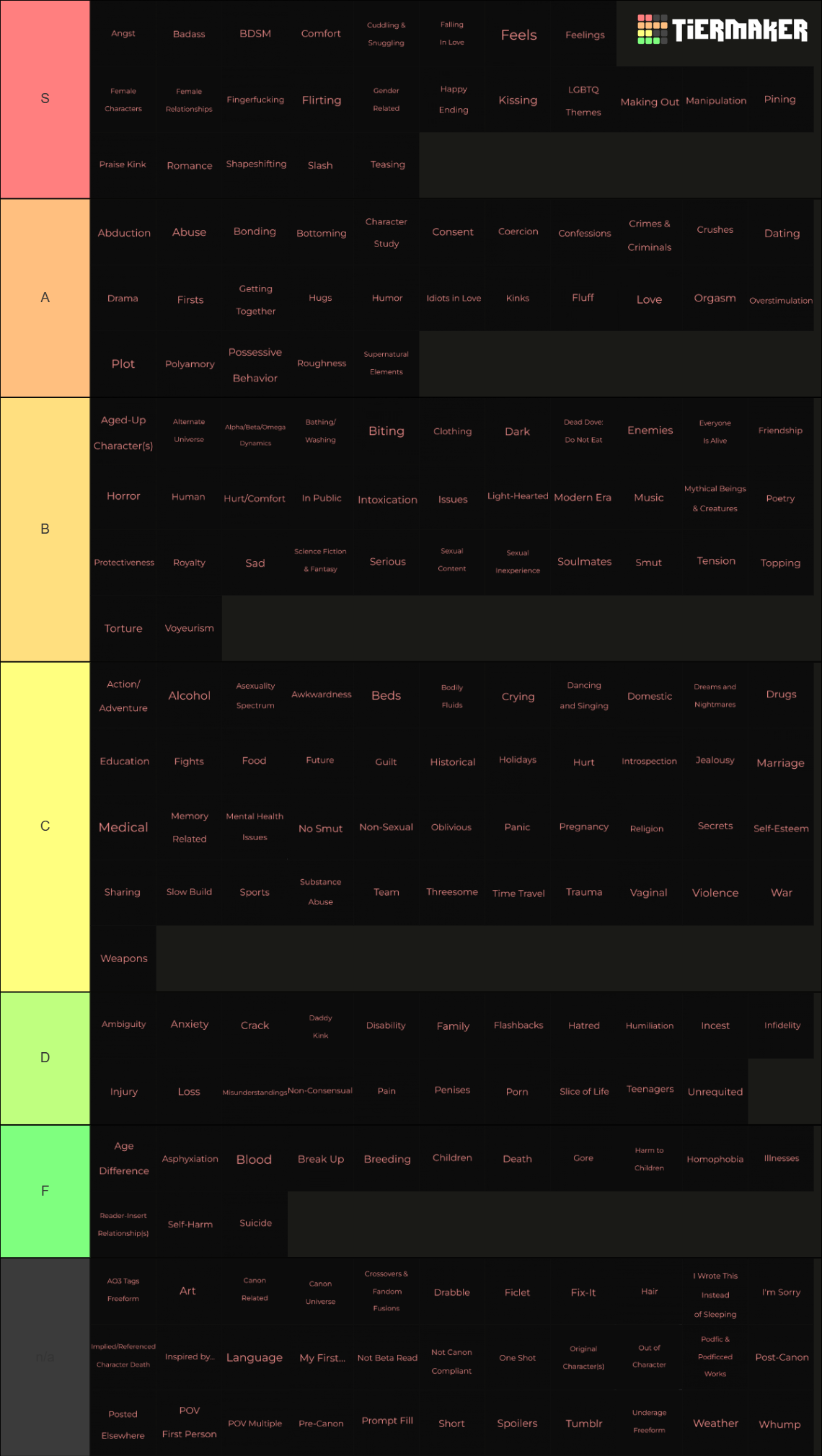 AO3 Most Popular Tags Tier List (Community Rankings) - TierMaker