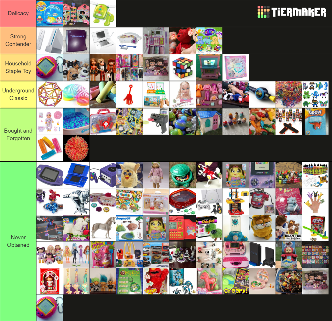 2000s (Y2K) Toys tierlist (includes obscures) Tier List (Community ...