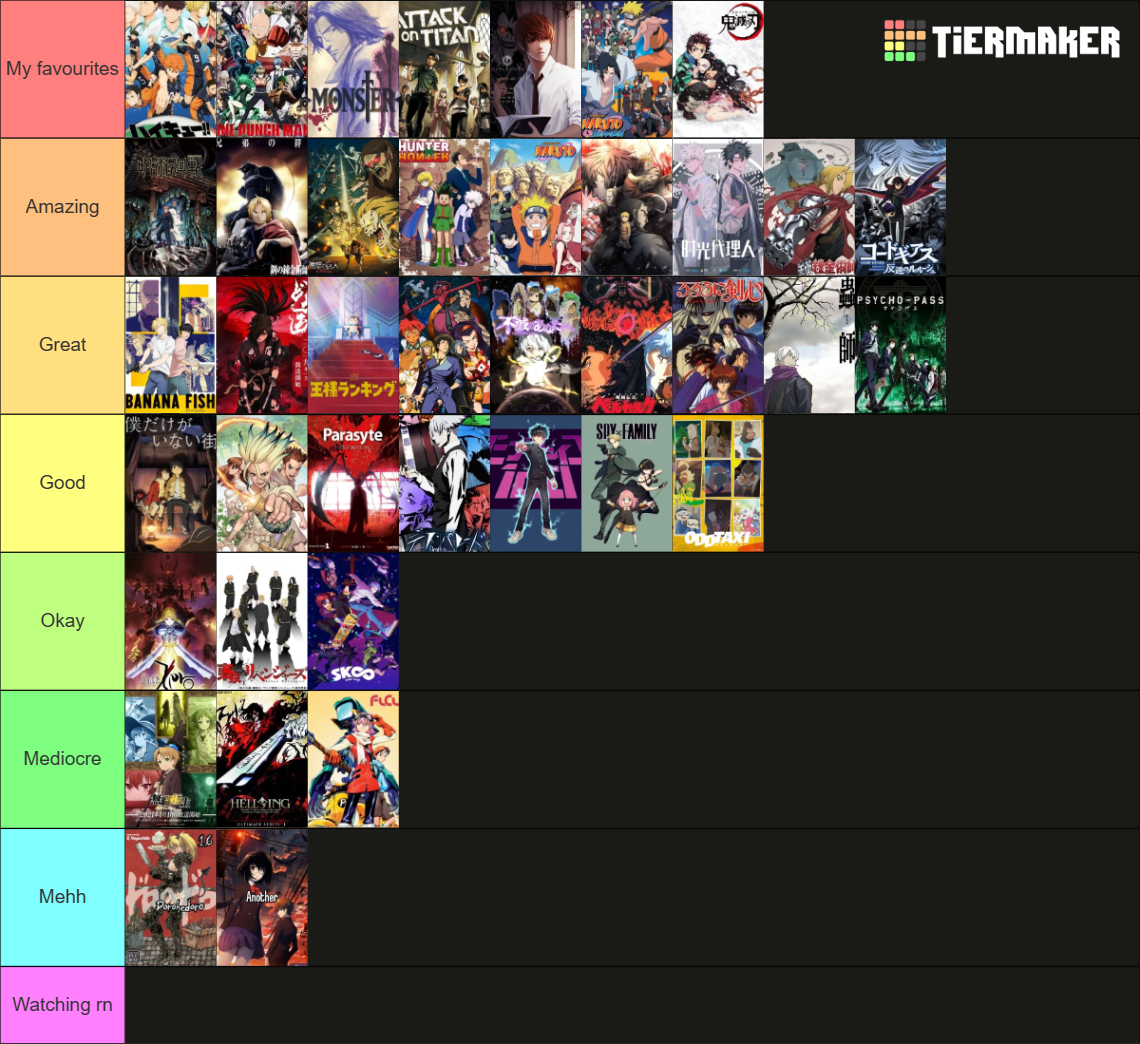 Recent Anime Tier Lists - TierMaker