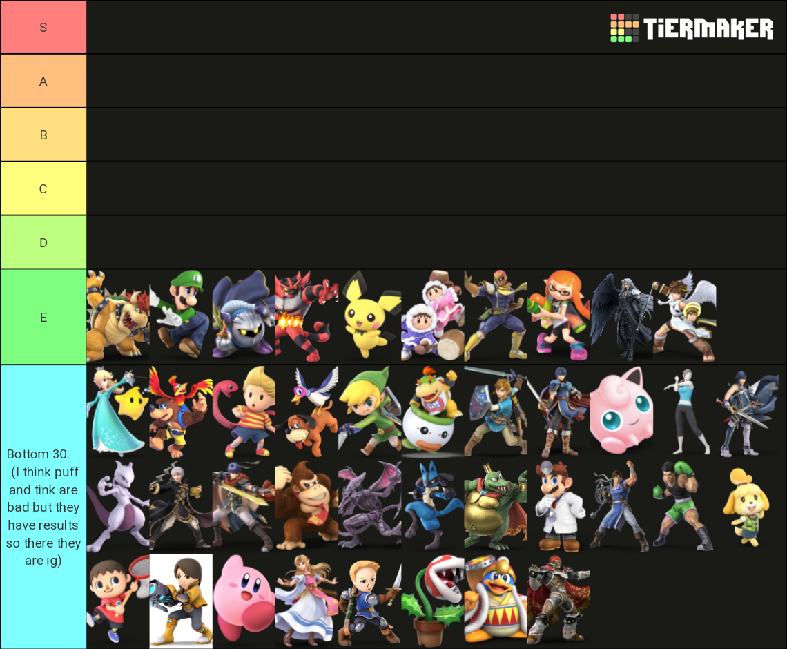 Recent Super Smash Bros. Ultimate Tier Lists - TierMaker