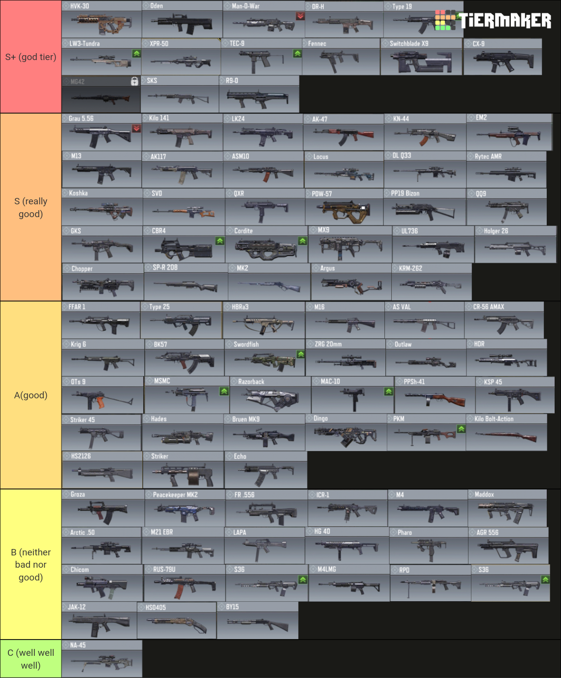 COD Mobile Gun 04/2024 Tier List (Community Rankings) - TierMaker