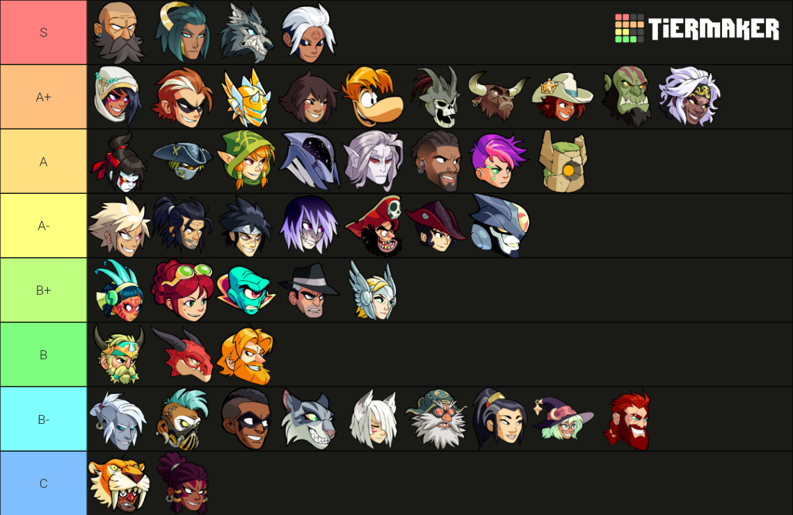 Brawlhalla (2020) Tier List (Community Rankings) - TierMaker