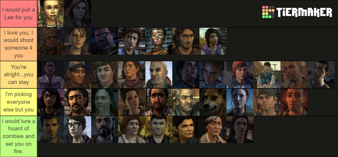 The Walking Dead Video Game Characters Tier List (Community Rankings ...