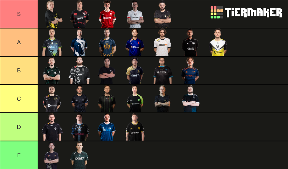 TOP 30 HLTV IN GAME LEADERS Tier List (Community Rankings) - TierMaker