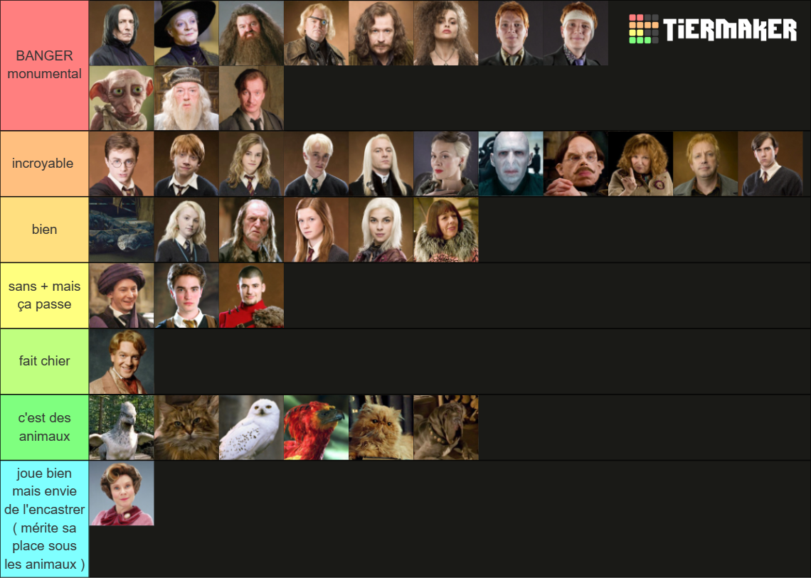 Harry Potter Character (ULTIMATE 100+) Tier List (Community Rankings ...