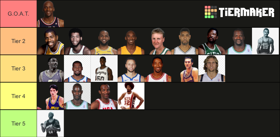 NBA GOAT's Tier List (Community Rankings) - TierMaker