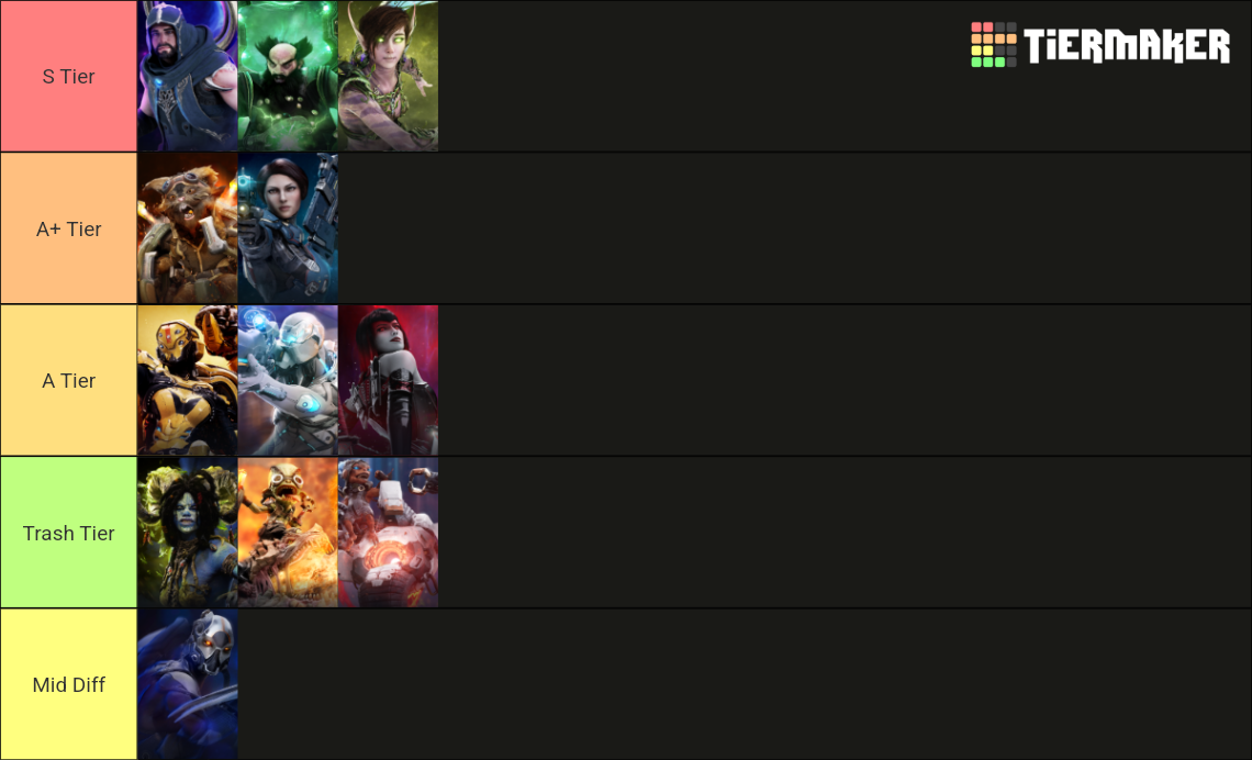 Predecessor Hero Tier List (Community Rankings) - TierMaker