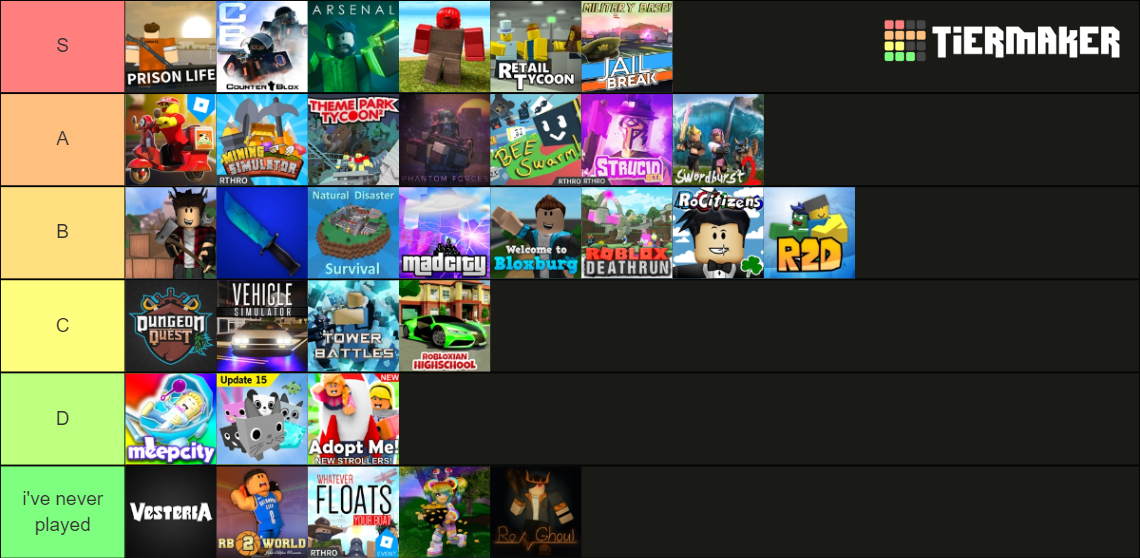Roblox Popular Games Tier List (Community Rankings) - TierMaker