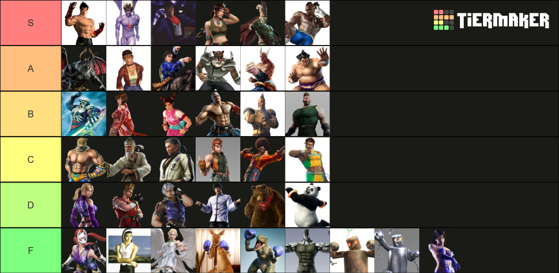 Tekken Tag Tournament Tier List (Community Rankings) - TierMaker