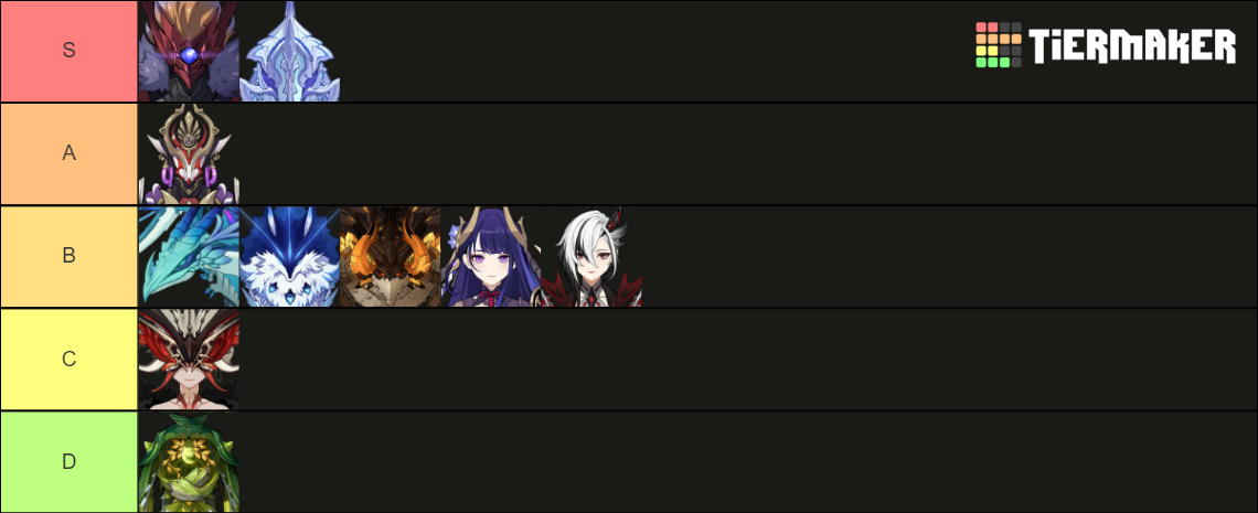 Genshin Impact - Weekly Bosses Tier List (Community Rankings) - TierMaker