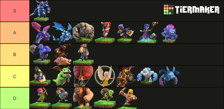 Clash Of Clans Troops Tier List (Community Rankings) - TierMaker