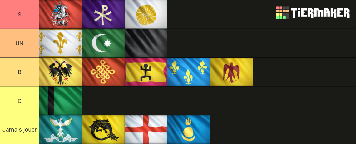Age of Empires 4 Civ Tier List (Community Rankings) - TierMaker