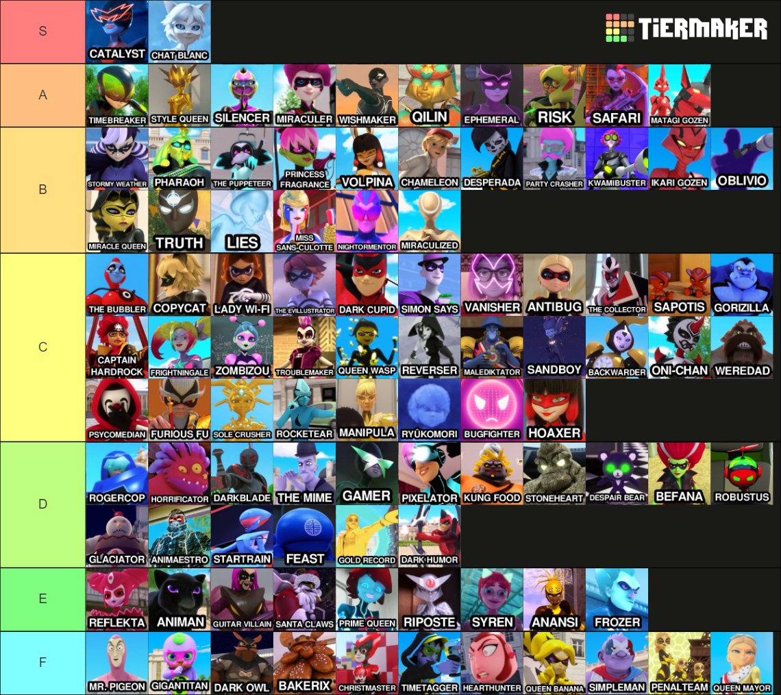Miraculous Ladybug - All Akumatized Villains (S1-S5) Tier List ...