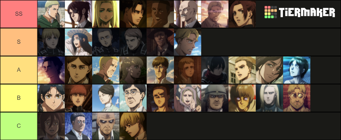 AOT Characters (Anime) Tier List (Community Rankings) - TierMaker