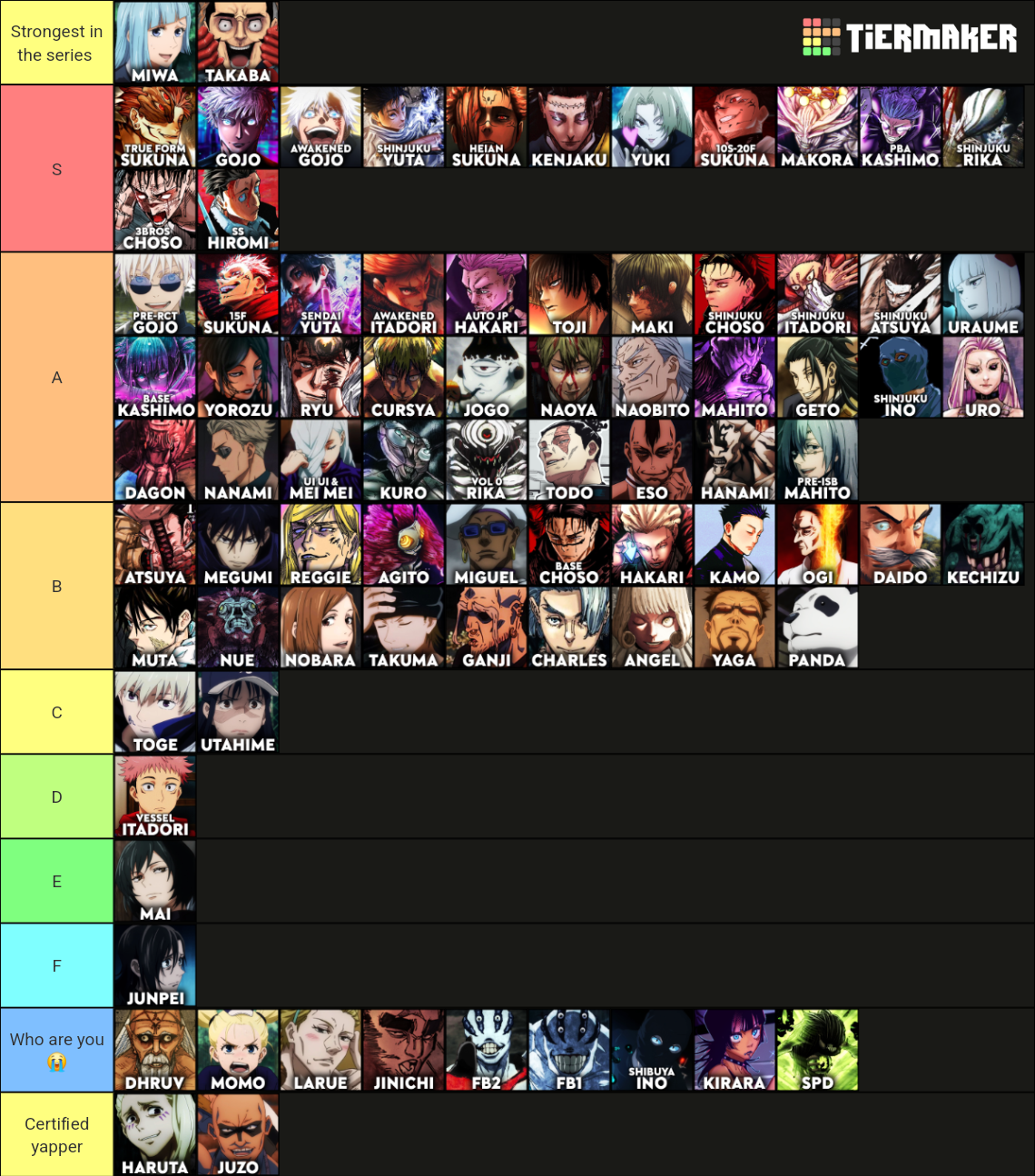 Jujutsu Kaisen Power Scale / Strength List [258] Tier List (Community ...