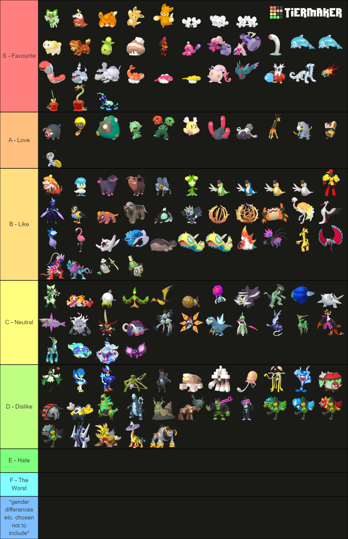 Every Pokémon 2024 (All Pokemon) Tier List (Community Rankings) - TierMaker