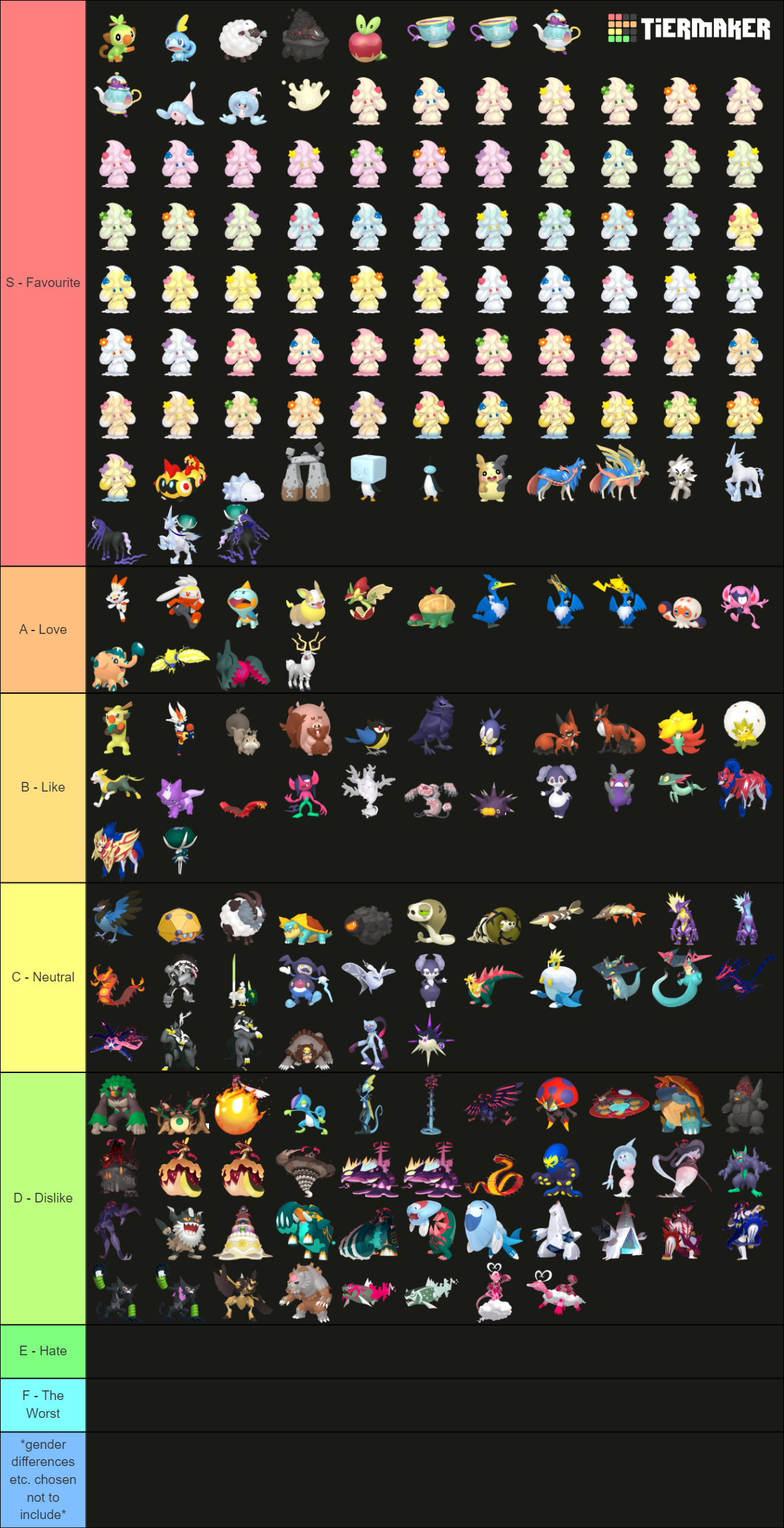 Every Pokémon 2024 (All Pokemon) Tier List (Community Rankings) - TierMaker