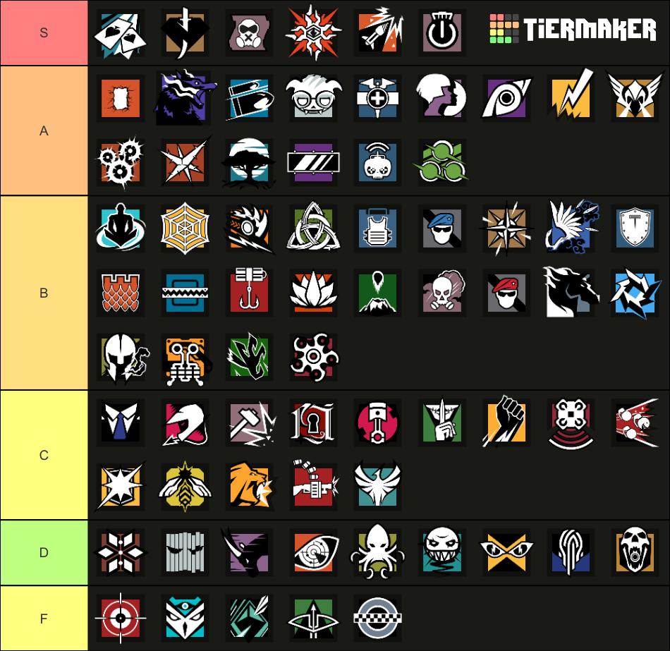 Rainbow six siege y8s3 operators Tier List (Community Rankings) - TierMaker