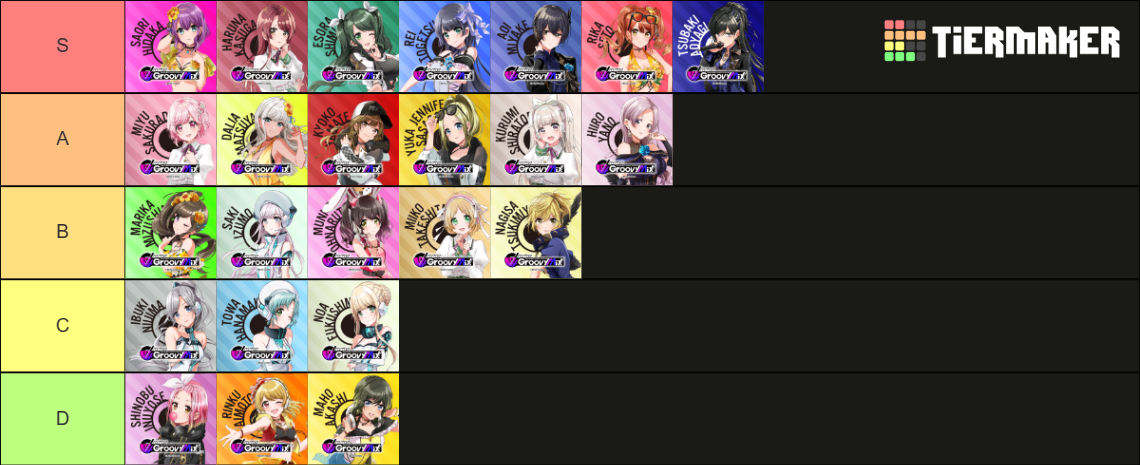 D4dj Characters Tier List (Community Rankings) - TierMaker