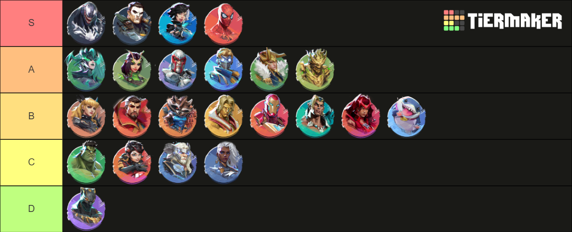 Marvel Rivals Heroes (Updated to Thor/Jeff) Tier List (Community ...