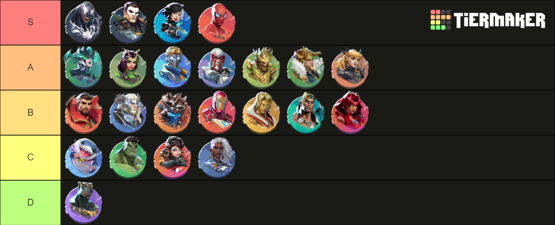 Marvel Rivals Heroes (Updated to Thor/Jeff) Tier List (Community ...