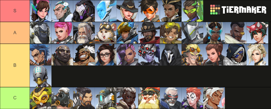 Overwatch 2 (To Venture - Splash Arts) Tier List (Community Rankings ...